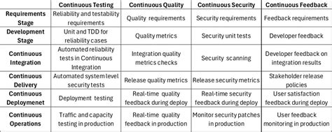 Packt Advance Your Knowledge In Tech