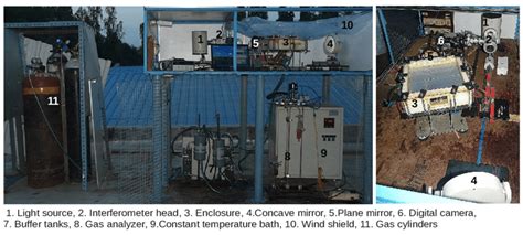 Photograph Of The Experimental Set Up Download Scientific Diagram