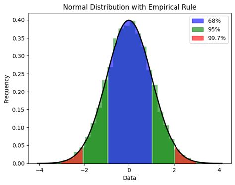 Monte Carlo Simulation For Loan Amortization In Python Pyfi