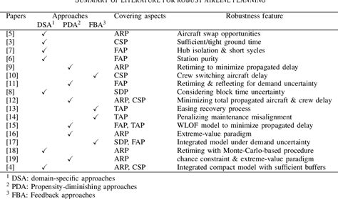 Pdf Stochastic Tail Assignment Problem Under Disruption Recovery Initiative Semantic Scholar