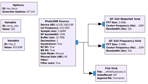 GitHub Tomwimmenhove Subarufobrob Hijack A Subaru S Key Fob And Steal All The Things