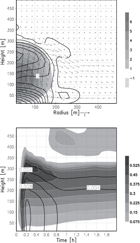 Upper Panel Latent Heating Rate Shadings Wkg Wind Vectors And