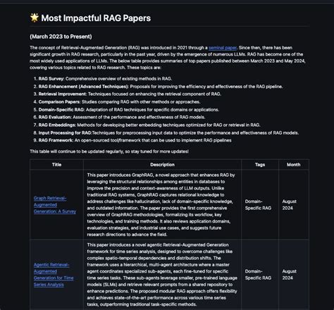 Arnab Chattopadhyay On Linkedin Artificialintelligence Ai Rag