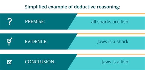 What Are The Examples Of Deductive Reasoning Design Talk