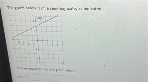 Solved The Graph Below Is On A Semi Log Scale As Indicated Chegg