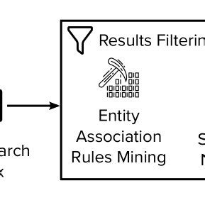 Proposed Pipeline Architecture Download Scientific Diagram