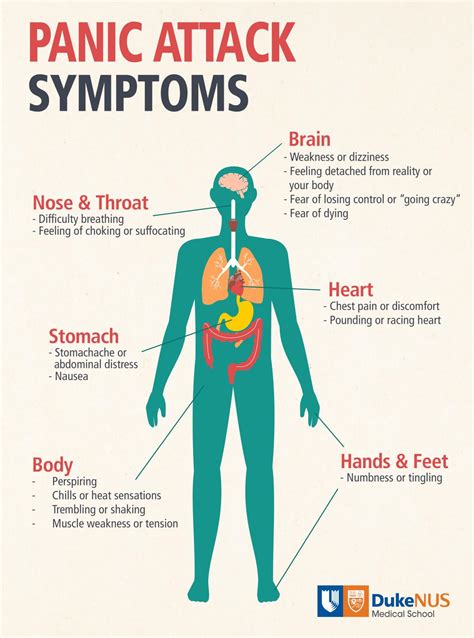 Commentary When Heart Attack Symptoms Are A False Alarm More