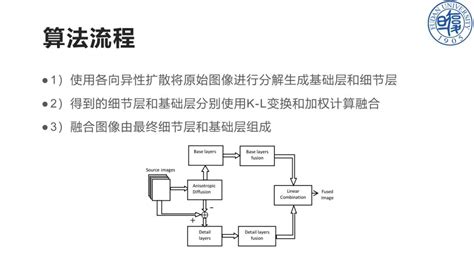 各向异性扩散融合算法 知乎