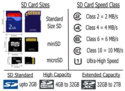AJ S Tech Talk SD Cards