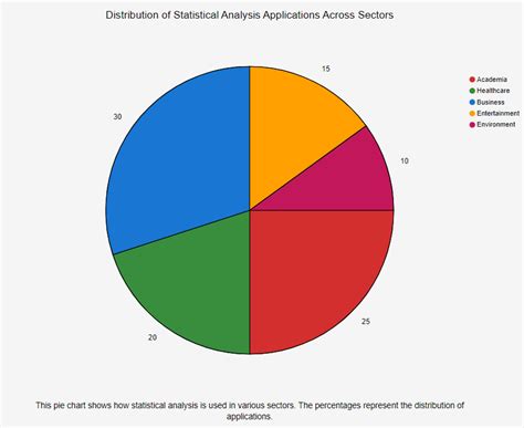 What Are Different Statistical Analysis Techniques Get To Know All In
