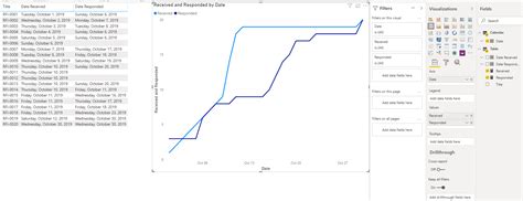 Solved Count Of Items By Date Microsoft Power Bi Community