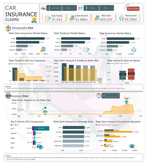 Car Insurance Analysis Microsoft Fabric Community