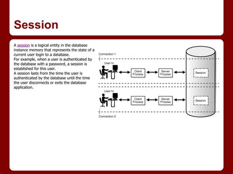 Oracle Rdbms Architecture
