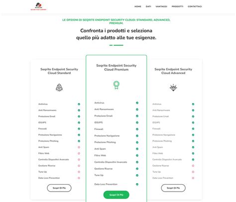 Seqrite Business Biwork Secure Your Company