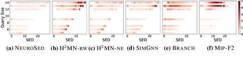 Figure 1 From A Neural Framework For Learning Subgraph And Graph Similarity Measures Semantic