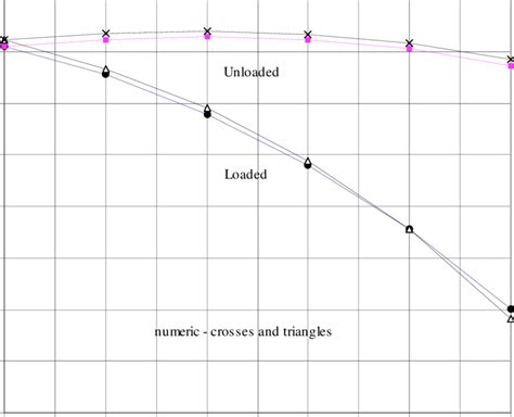 comparison between numerical and analytic solutions of the voltage