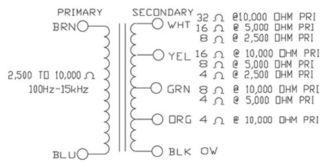 Hammond Classic Tube Output Audio Transformer Overview Transformers DigiKey TechForum
