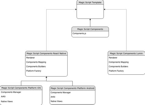 Magic Script Cli Npm