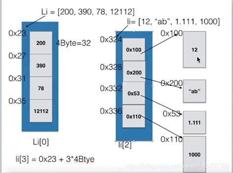 数据结构与算法（python）2顺序表多字段顺序表python算法 Csdn博客