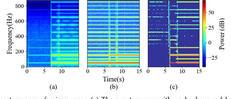 Figure 2 From Concatenate Convolutional Neural Networks For Non