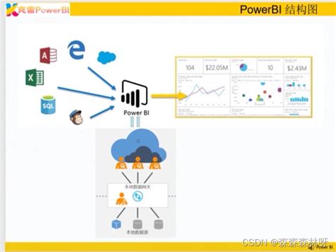 Power Bi 网关设置与云端报表定时刷新（一）powerbi网关设置 Csdn博客