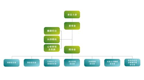 組織架構 心靈力量 SOUL ALLIANCE