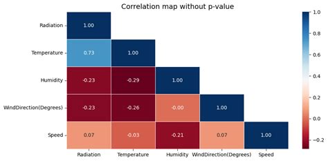 How To Draw A Correlation Matrix In Python