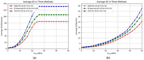 Distributed Data Driven Learning Based Optimal Dynamic Resource Allocation For Multi Ris