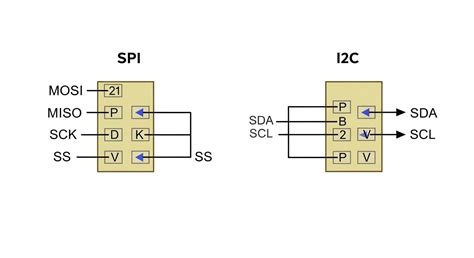 What Are The Differences Between Spi And I2c For Lcd Modules