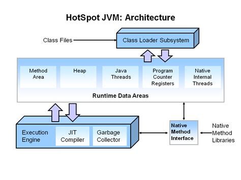 Java Memory Management And Garbage Collection By Kiran Chowdhary