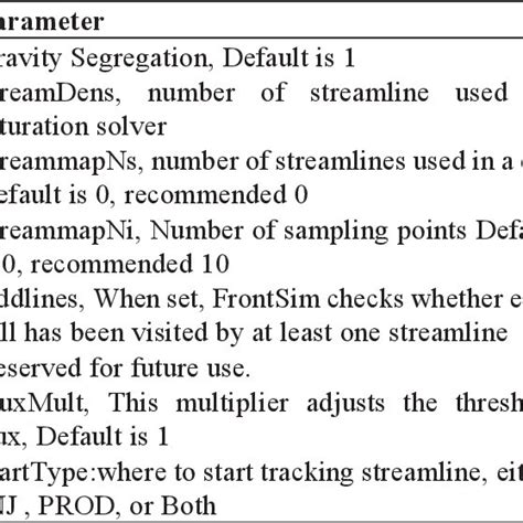 Streamline Simulation Control Output Tuning Parameters Download Table
