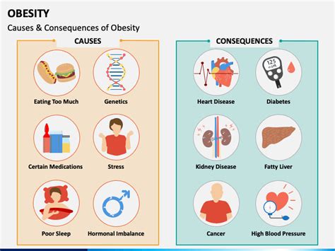 Obesity Powerpoint Obesity Presentation By Donna Marie Issuu