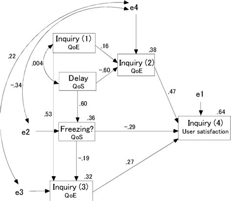 Figure From A Service Quality Coordination Model Bridging Qos And Qoe