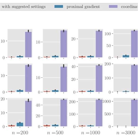 Fig B1 Median For The Number Of Iterations Required For The Iterative Download Scientific