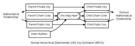 Developer Guide Bitcoin