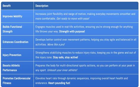 Unlock Your Potential Key Benefits Of Dynamic Movement Patterns