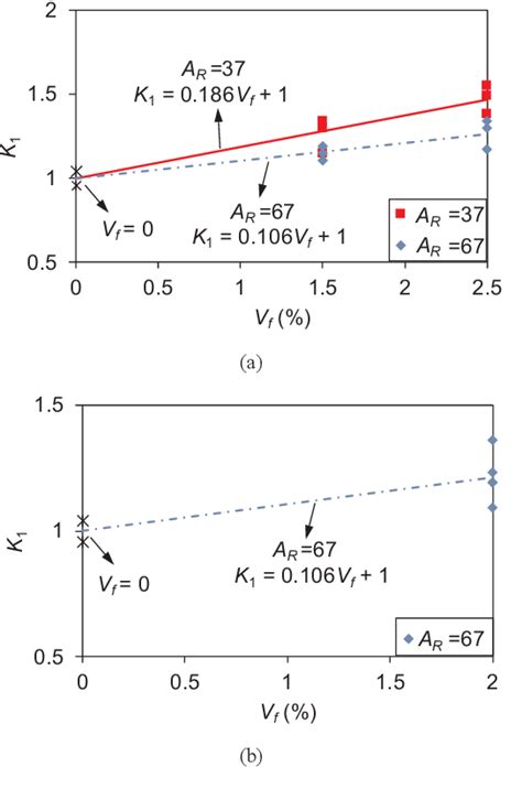 Figure 3 From Behavior Of Steel Fiber Reinforced Concrete Filled Frp Tube Columns Experimental