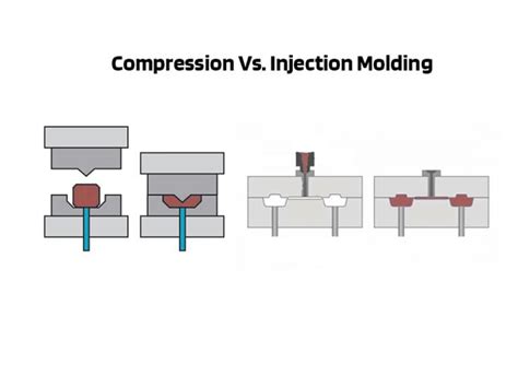 What Are Injection Molding Sprue Types Design And Process