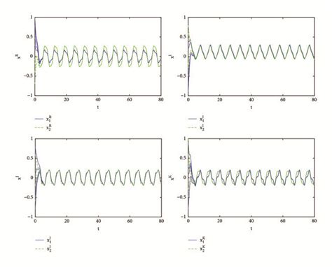 Anti‐periodic Dynamics Of Quaternion‐valued Fuzzy Cellular Neural