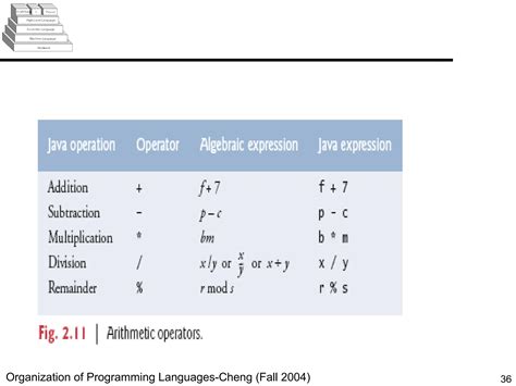 basics of java for beginners structure editor compile and