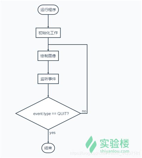 Pygame 实现一个简单画图板pygame几何画板 Csdn博客