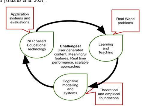 Figure 1 From Natural Language Enhancement For English Teaching Using Character Level Recurrent
