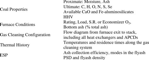 Input Data Requirements Download Table