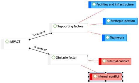 Interview Data Analysis By Using Atlasti 2020 Application Resource
