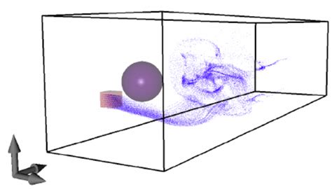 Real Time Particle Visualization Download Scientific Diagram