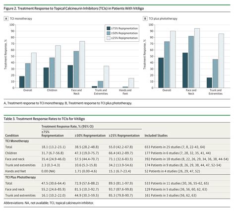 힐하우스 백반증센터