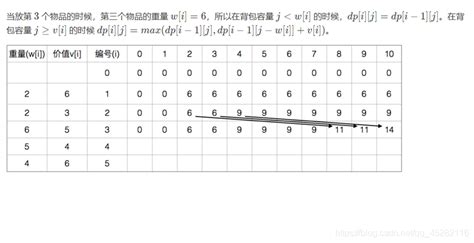 三种背包问题滚动数组优化 Csdn博客