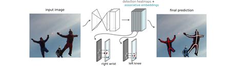 人体姿态估计 Human Pose Estimation 郑之杰的个人网站