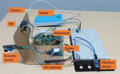 Wireless Multimedia Sensor Node Download Scientific Diagram