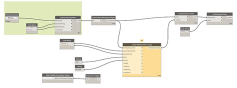 Orchid Sharedparametercreate Fail Autodeskrevitdbparametertype Has Some Invalid